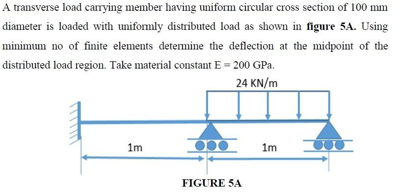 Solved A transverse load carrying member having uniform | Chegg.com