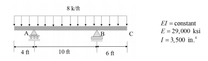 Solved Use the method of virtual work based on the method of | Chegg.com