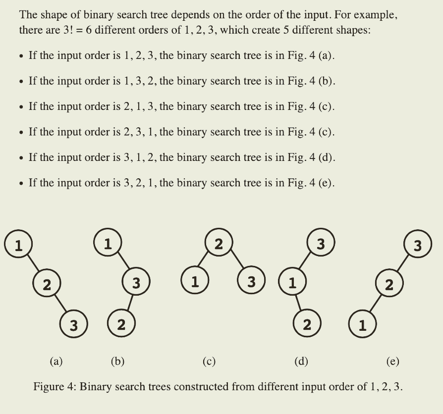 Solved The shape of binary search tree depends on the order | Chegg.com