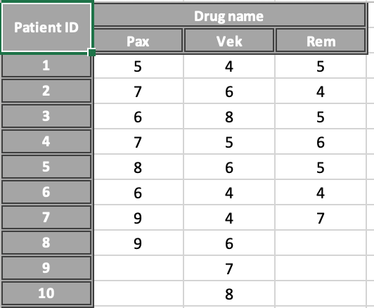 This dataset contains two variables on three | Chegg.com