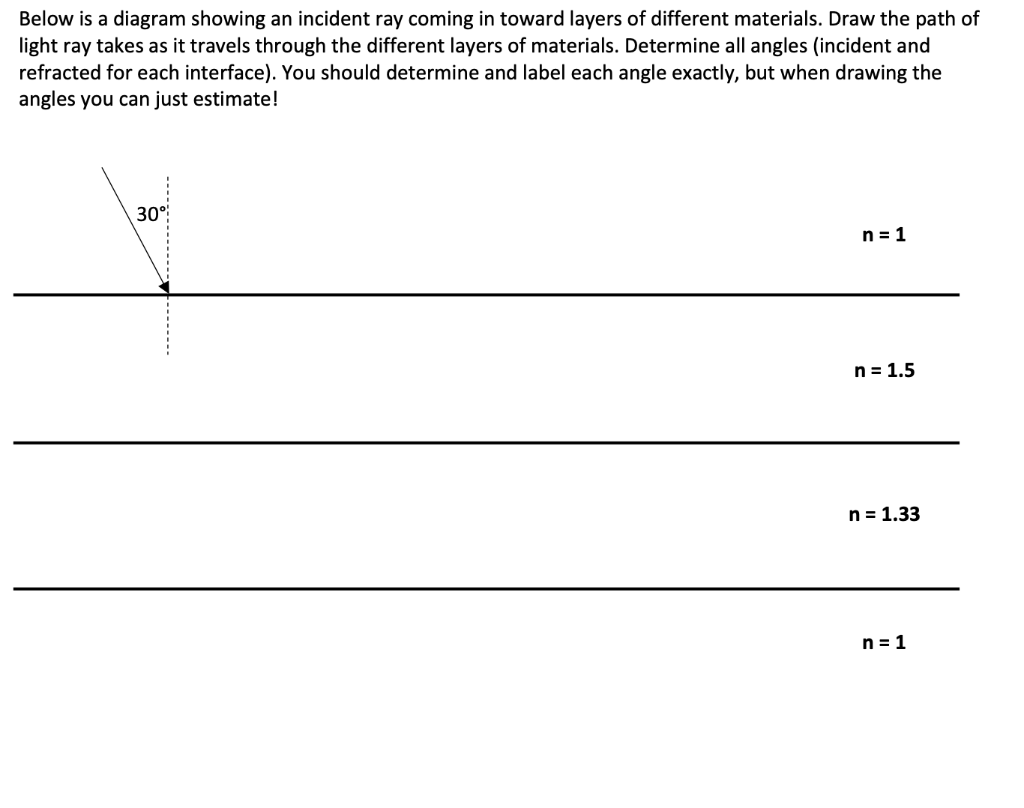 Solved Below is a diagram showing an incident ray coming in | Chegg.com