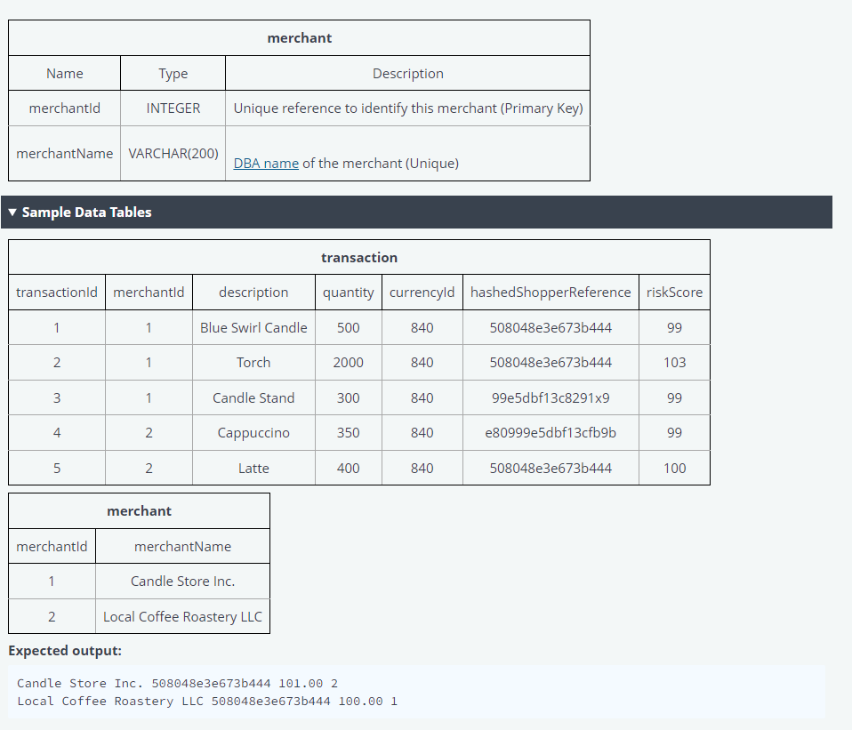 Solved For all the merchants defined in the merchant table, | Chegg.com