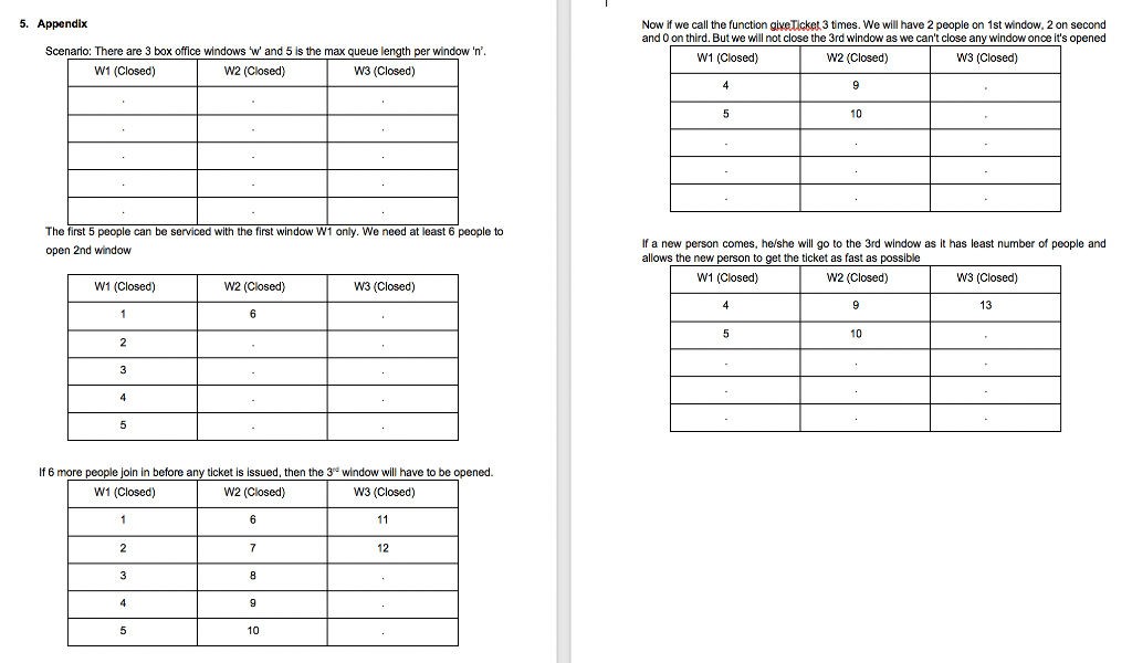 Solved A movie theatre manager needs your help to implement | Chegg.com