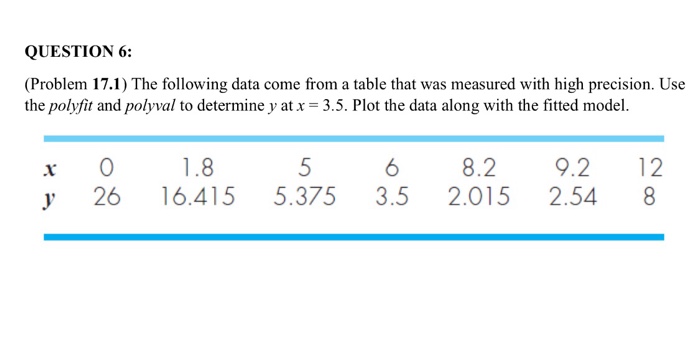 Solved Need this answered in Matlab. Show code please. | Chegg.com