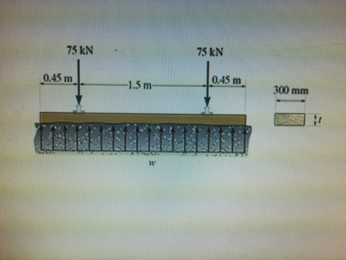 Solved 75 kN 75 kN 0.45 m 045m300 mm 1.5 m 19 Part A If | Chegg.com