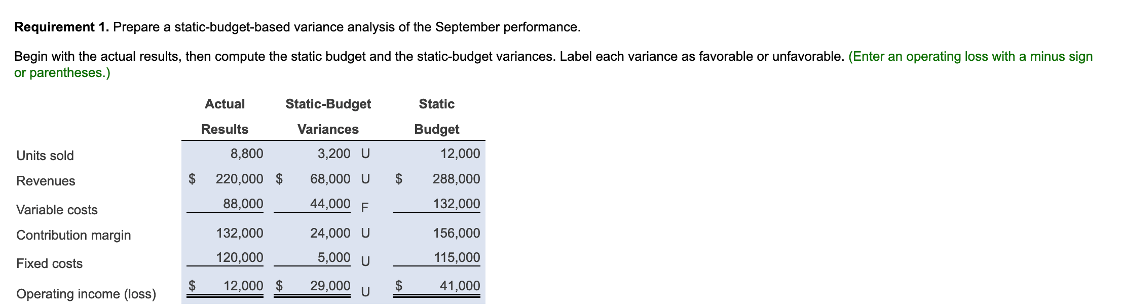 Solved Personal Assistant Printers, Inc., produces luxury | Chegg.com