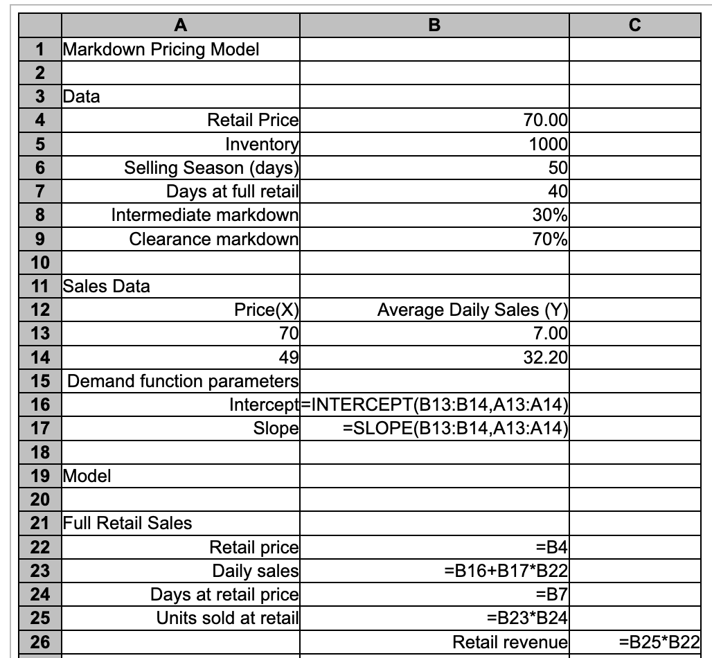 Use the Markdown Pricing Model spreadsheet model and | Chegg.com
