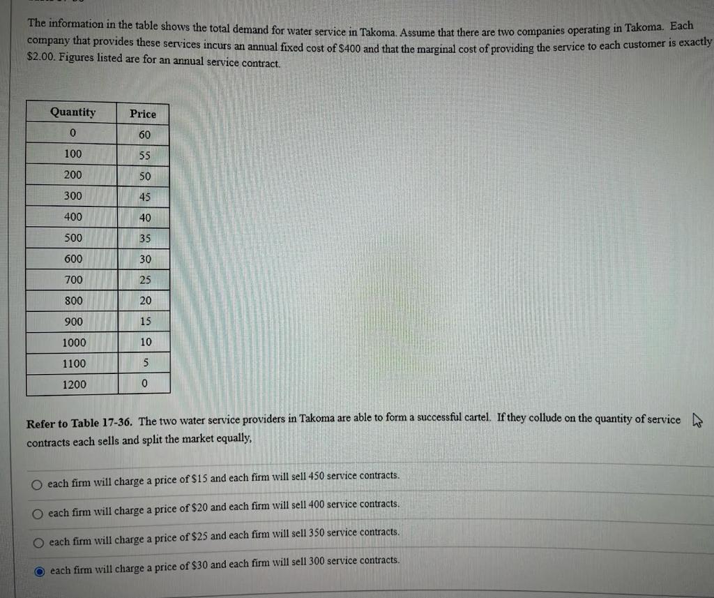 Solved The information in the table shows the total demand | Chegg.com
