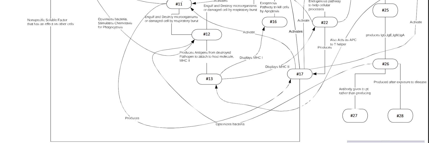 Name: Concept Map Exercise: Part 1 Using ALL of the | Chegg.com