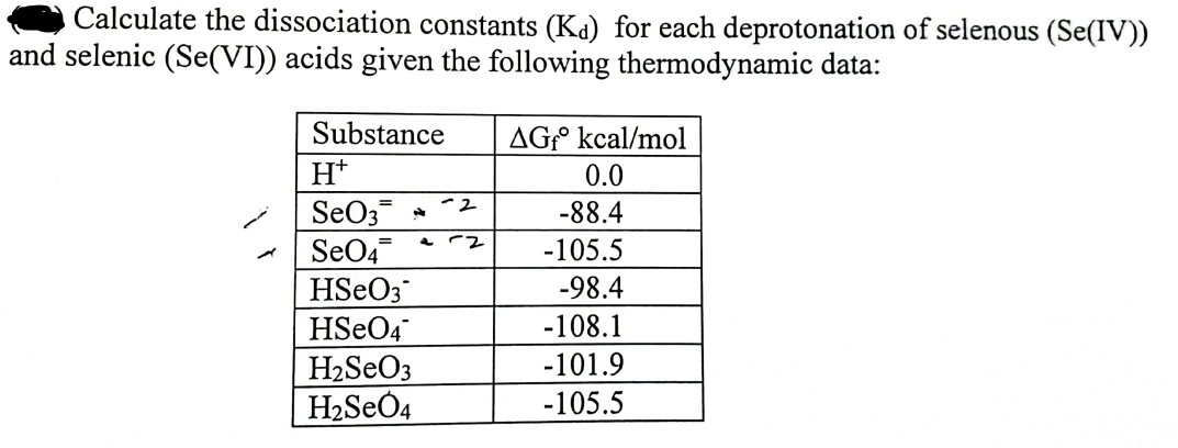 Solved Calculate the dissociation constants (Kd) for each | Chegg.com