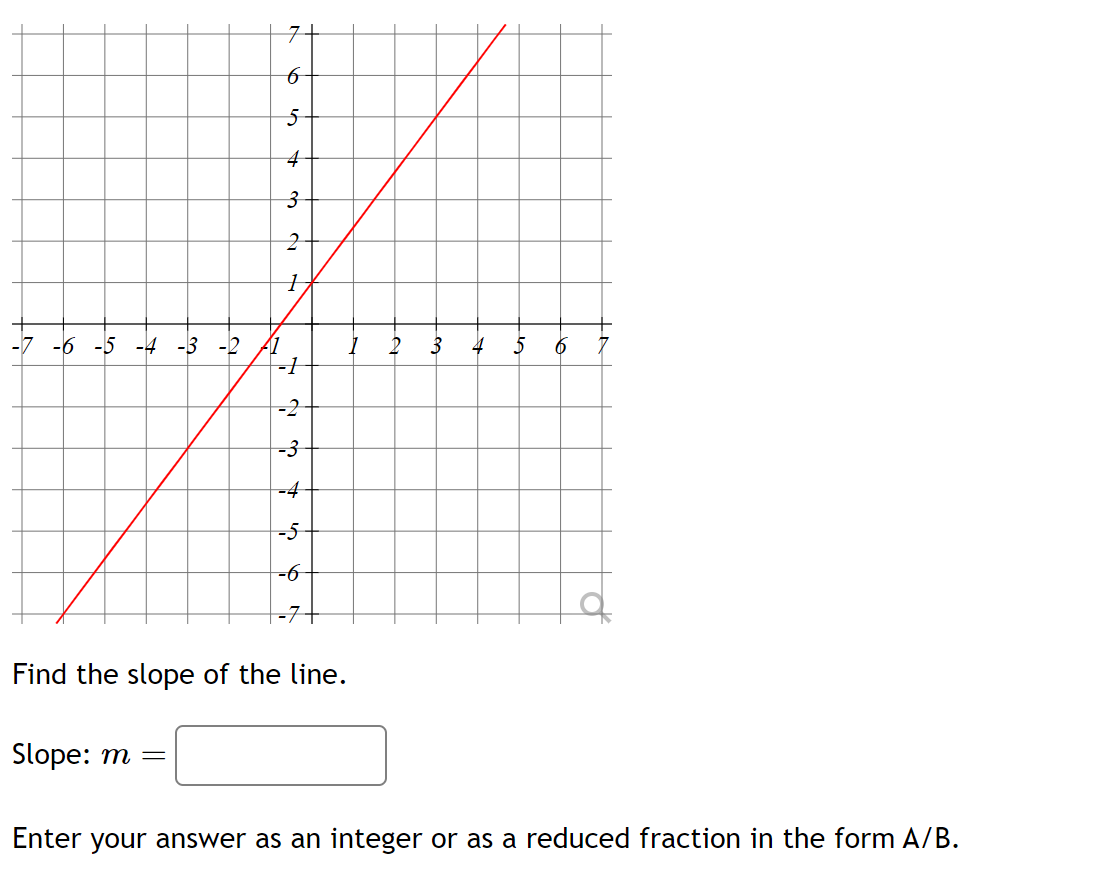 Solved Find the slope of the line.Slope: m=Enter your answer | Chegg.com
