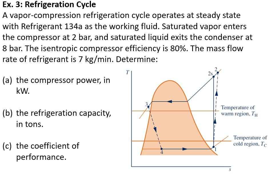 Solved Ex. 3: Refrigeration Cycle A vapor-compression | Chegg.com