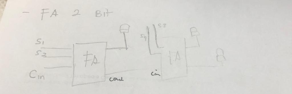 Solved With S1-S4 as switches, create a 2-bit full adder | Chegg.com