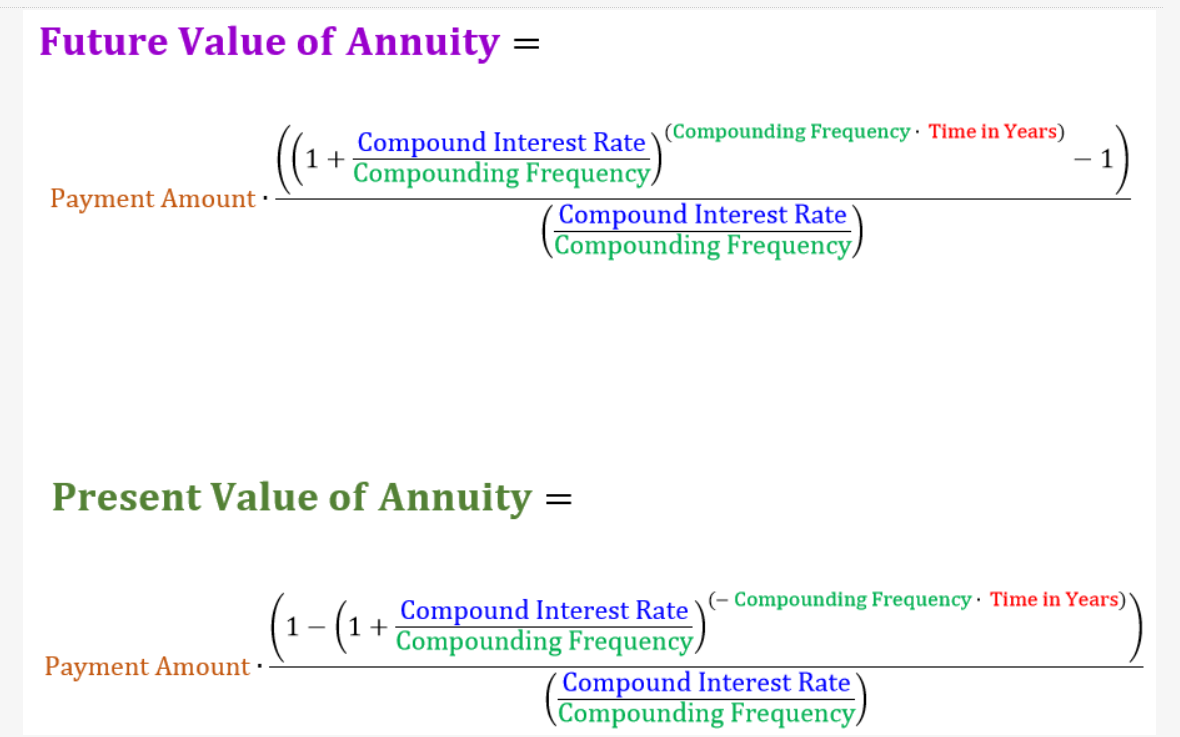 Solved Future Value of Annuity = Payment Amount: Compound | Chegg.com