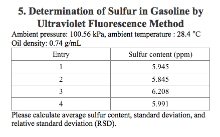 5. Determination of Sulfur in Gasoline by Ultraviolet | Chegg.com