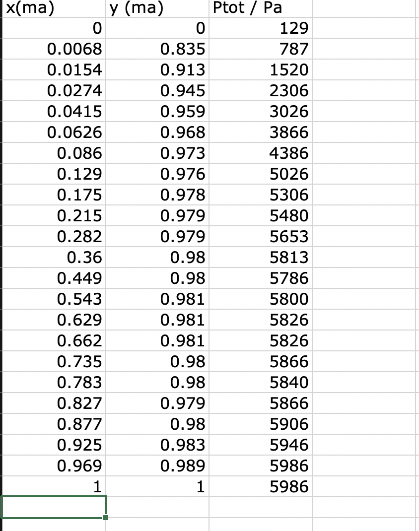 2. Tabulated in the table above are the results of | Chegg.com
