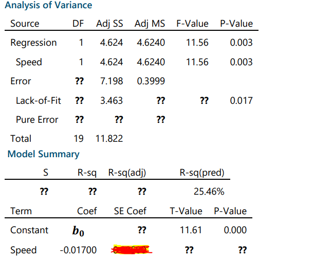 Solved Analysis of Variance Source DF Adj SS Adj MS F-Value | Chegg.com