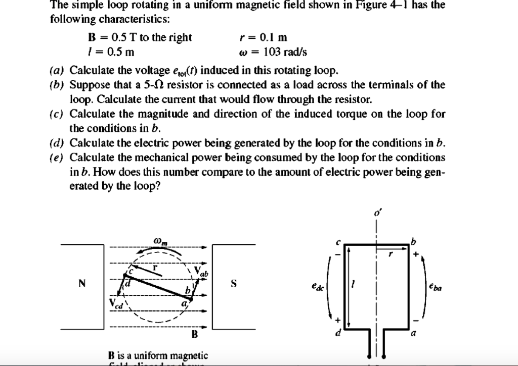 Solved The simple loop rotating in a uniform magnetic field | Chegg.com