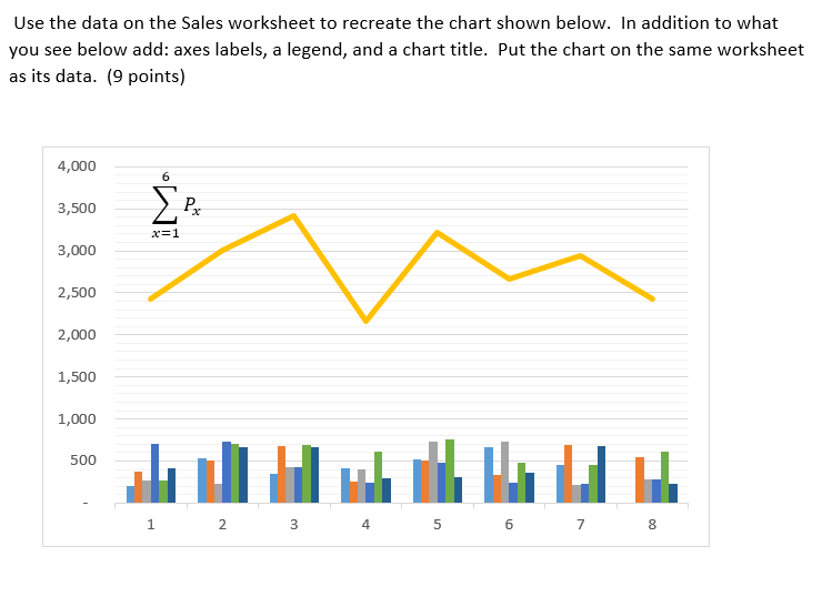 Solved Use the data on the Sales worksheet to recreate the | Chegg.com