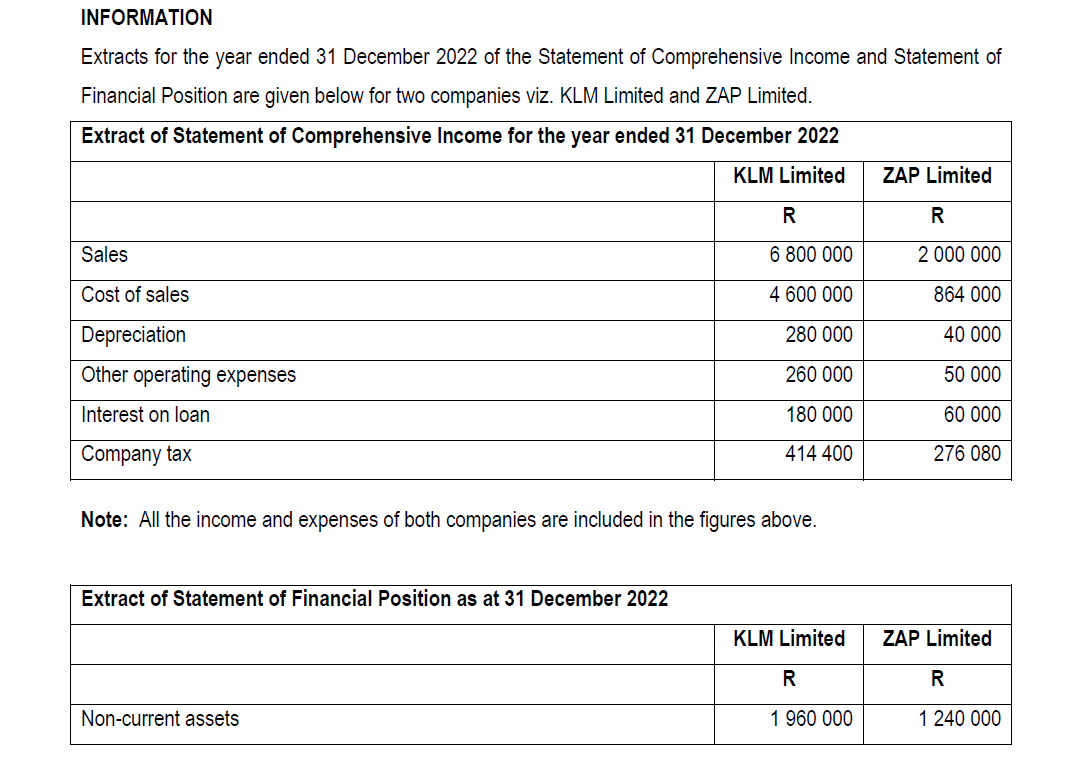 Solved INFORMATION Extracts for the year ended 31 December | Chegg.com