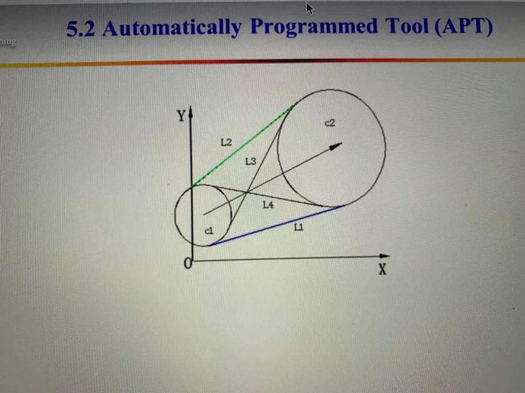 Solved 5.2 Automatically Programmed Tool (APT) ning L2 L3 L4 | Chegg.com