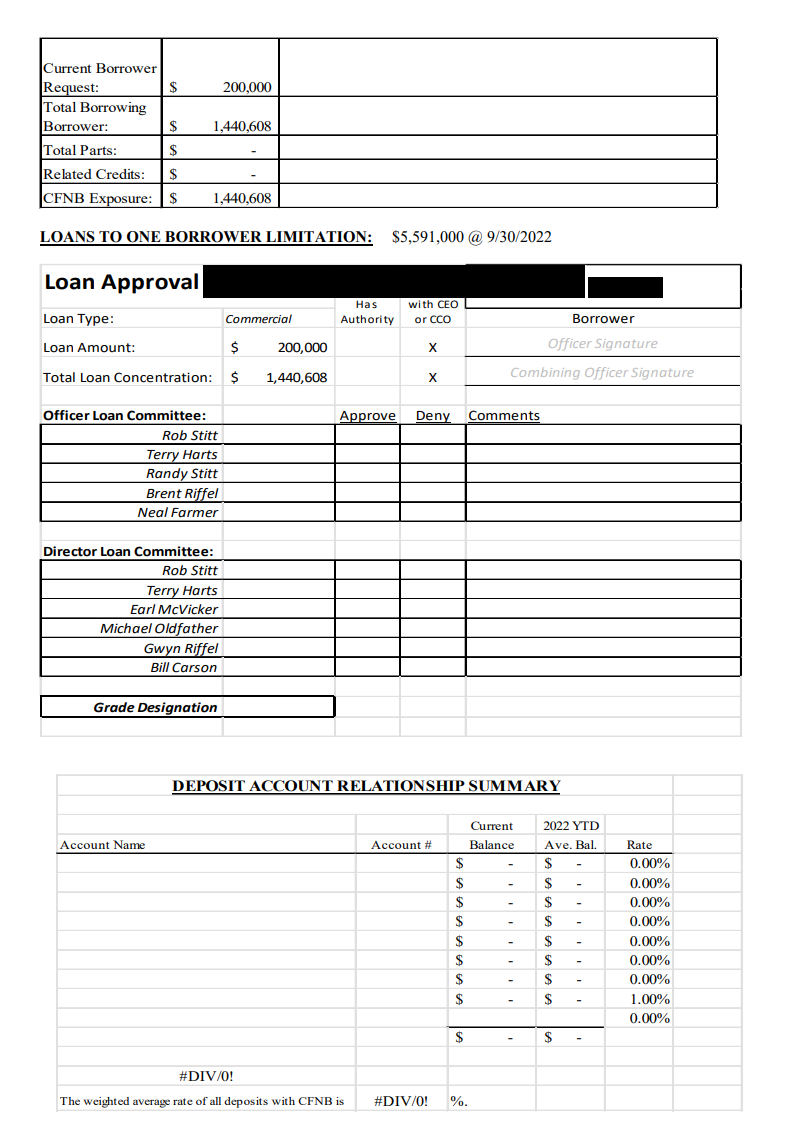 LOAN WORKSHEET DATE OF NOTE: OFFICER: RELATIONSHIP | Chegg.com