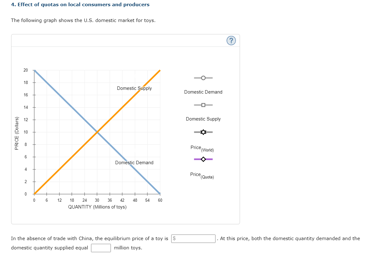 Solved 4. Effect of quotas on local consumers and producers | Chegg.com