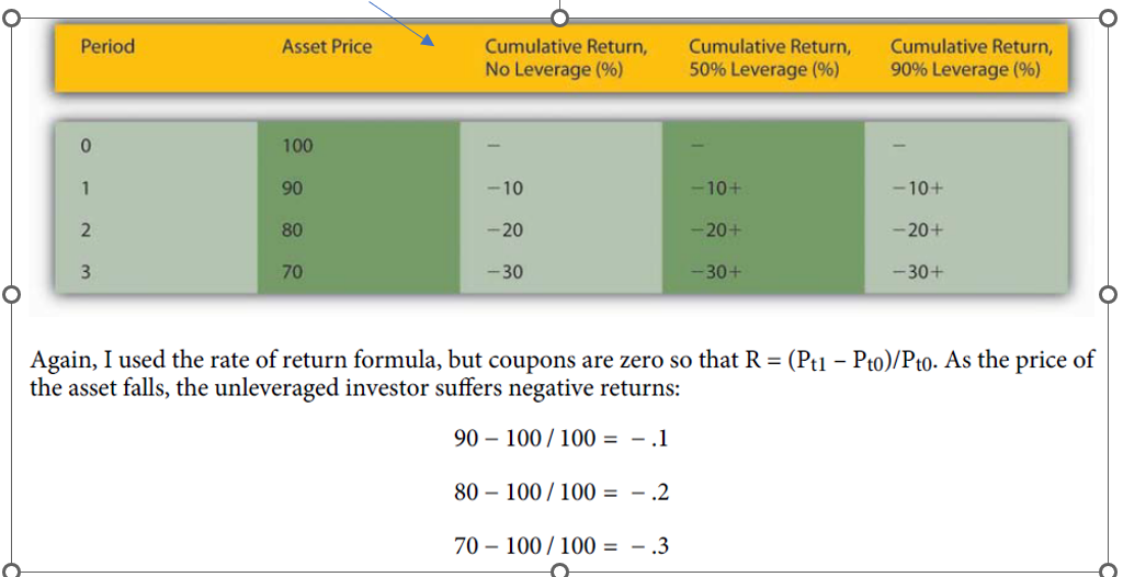 Solved Financial Returns Problem set Following on the | Chegg.com