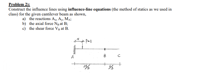 Solved Problem 2): Construct the influence lines using | Chegg.com