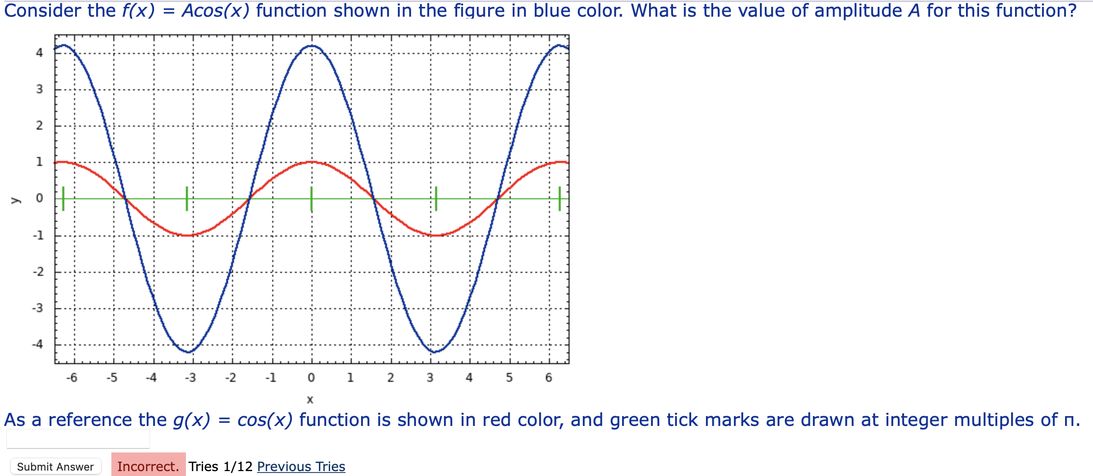 Solved Consider the f(x) = Acos(x) function shown in the | Chegg.com