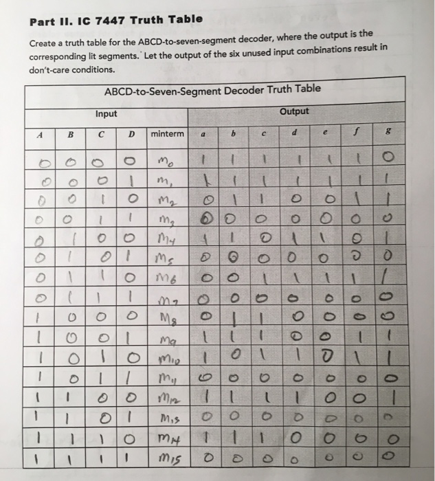 Solved Part II. Ic 7447 Truth Table create a truth table for | Chegg.com