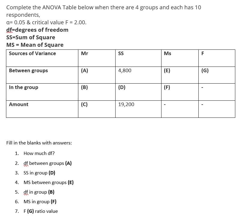 Solved Complete the ANOVA Table below when there are 4 | Chegg.com