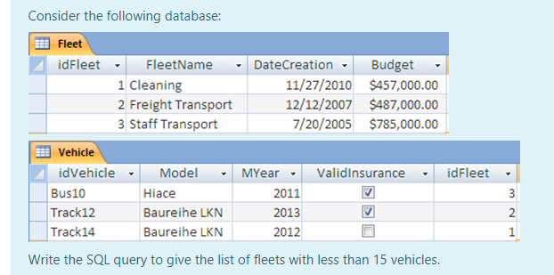 Solved Consider the following database: Fleet idFleet | Chegg.com