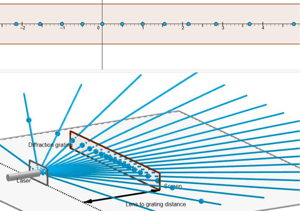 Solved Grating in Place Screen to Grating Distance (3-10m) 8 | Chegg.com