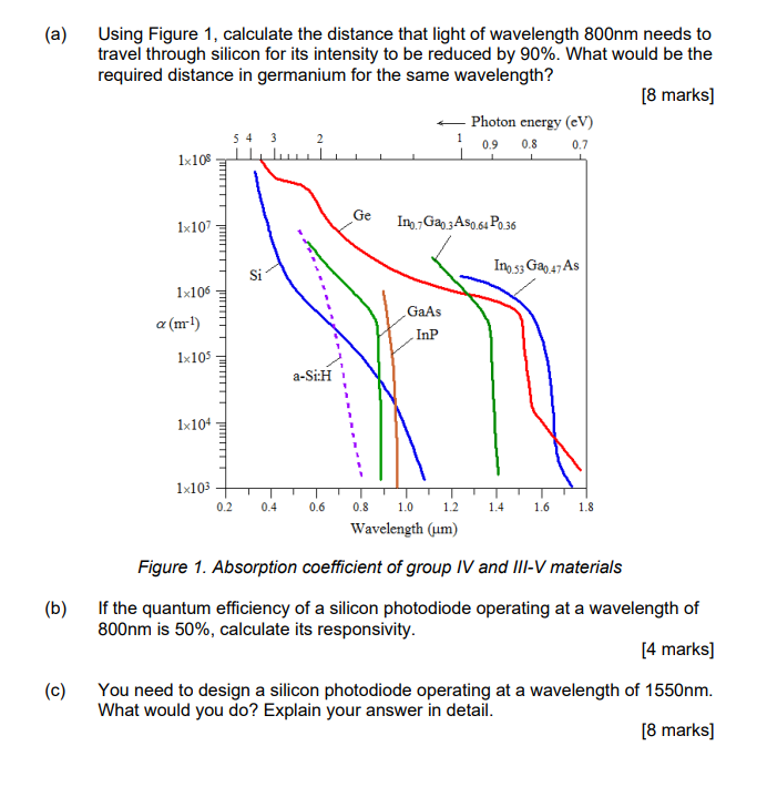 Solved (a) Using Figure 1, calculate the distance that light | Chegg.com
