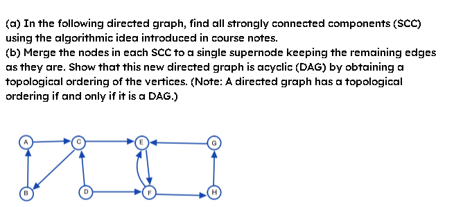 Solved (a) In the following directed graph, find all | Chegg.com