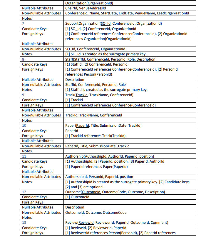 Solved ER Model to Relational Model(1) Using the suggested | Chegg.com