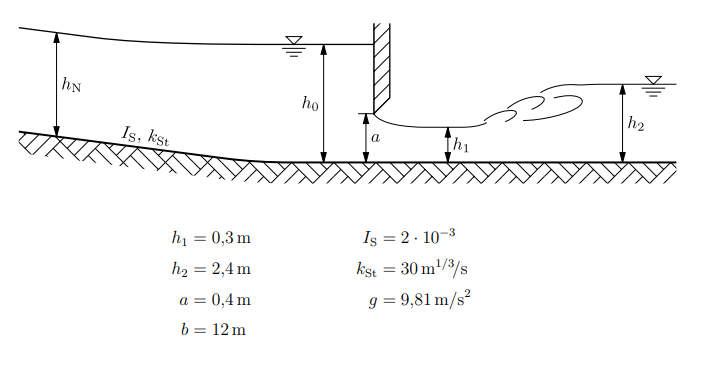 Solved In the rectangular channel of width b, after a long | Chegg.com