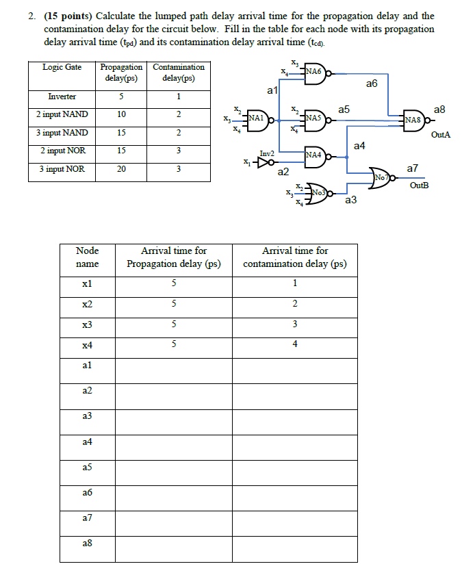 Solved 2. (15 points) Calculate the lumped path delay | Chegg.com