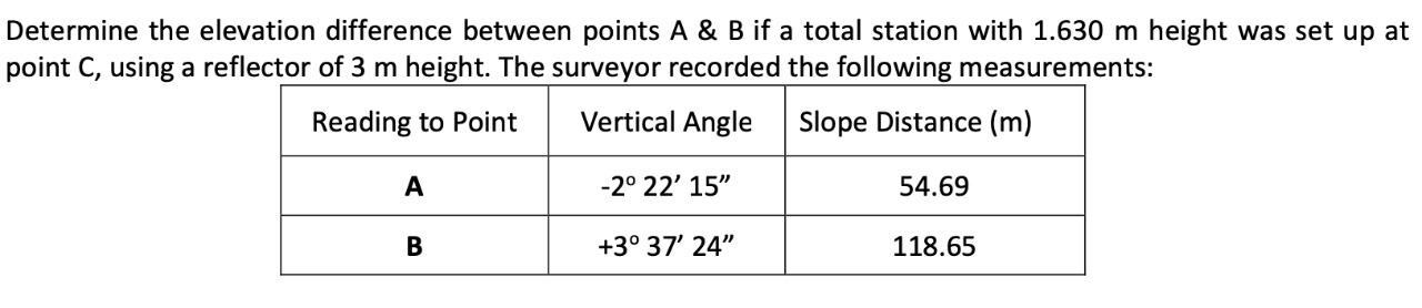 Solved Determine the elevation difference between points A | Chegg.com