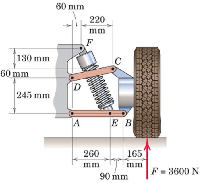 Solved The elements of a rear suspension for a | Chegg.com