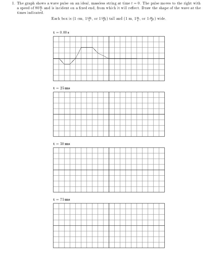 Solved 1. The graph shows a wave pulse on an ideal, massless | Chegg.com