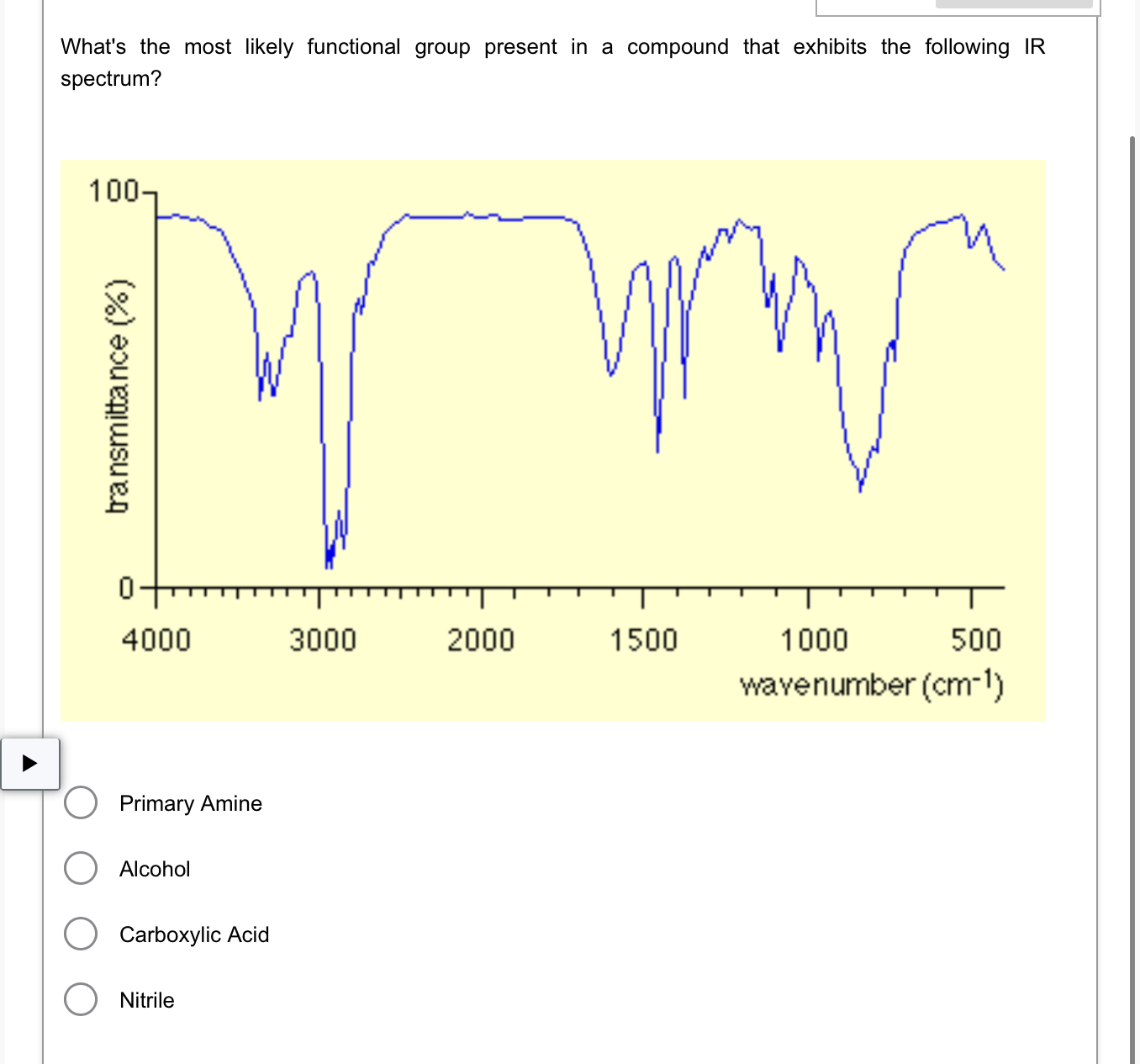 Solved What's the most likely functional group present in a | Chegg.com