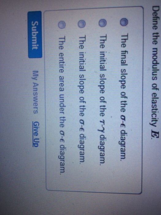 Solved Define the modulus of elasticity E The final slope of | Chegg.com