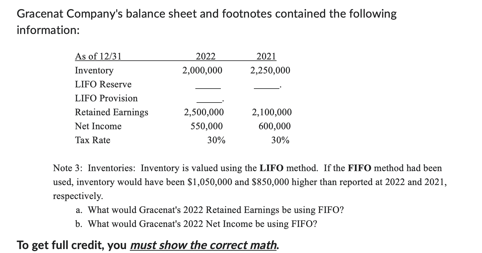 Solved Gracenat Company's balance sheet and footnotes | Chegg.com