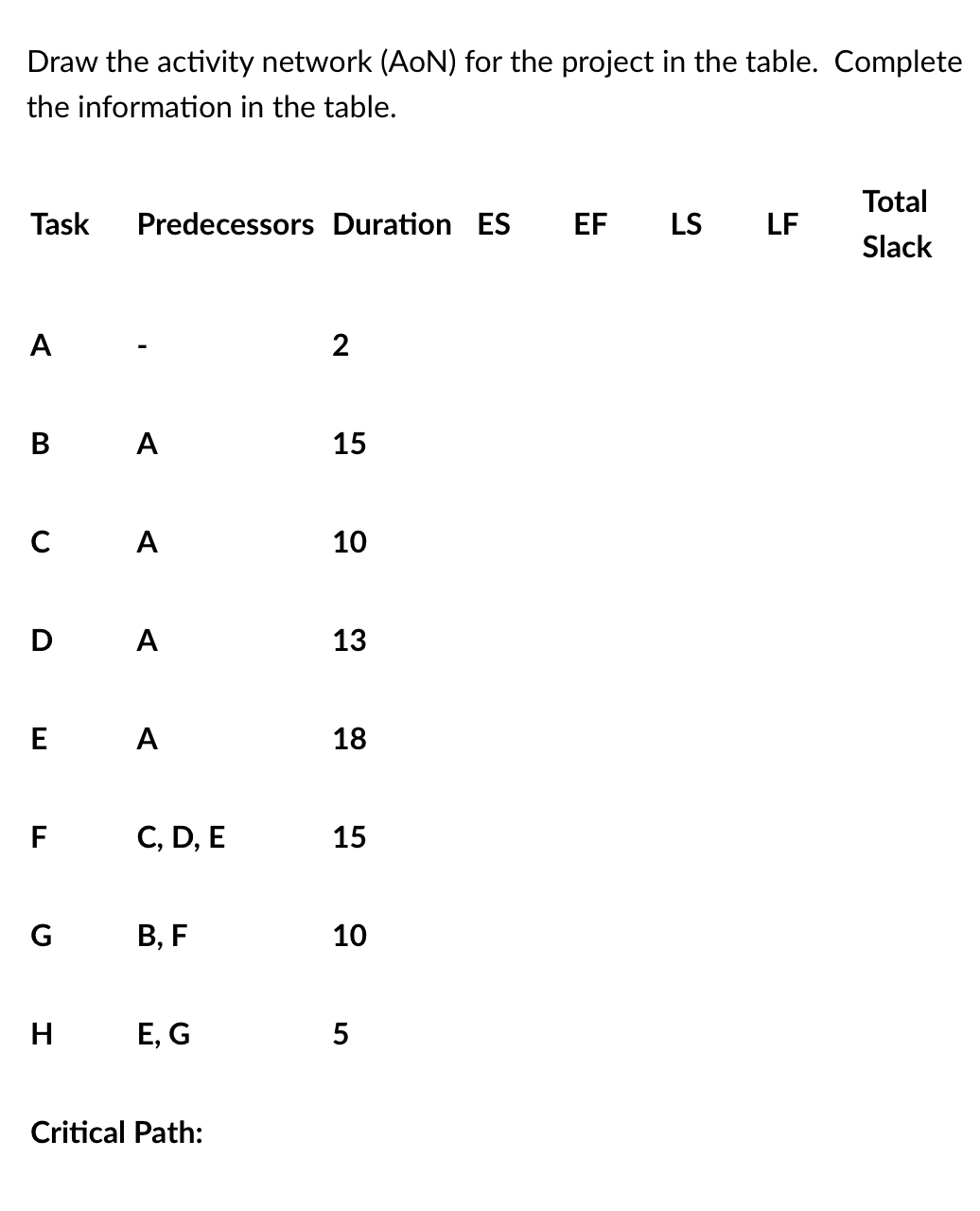 Solved Draw the activity network (AoN) ﻿for the project in | Chegg.com