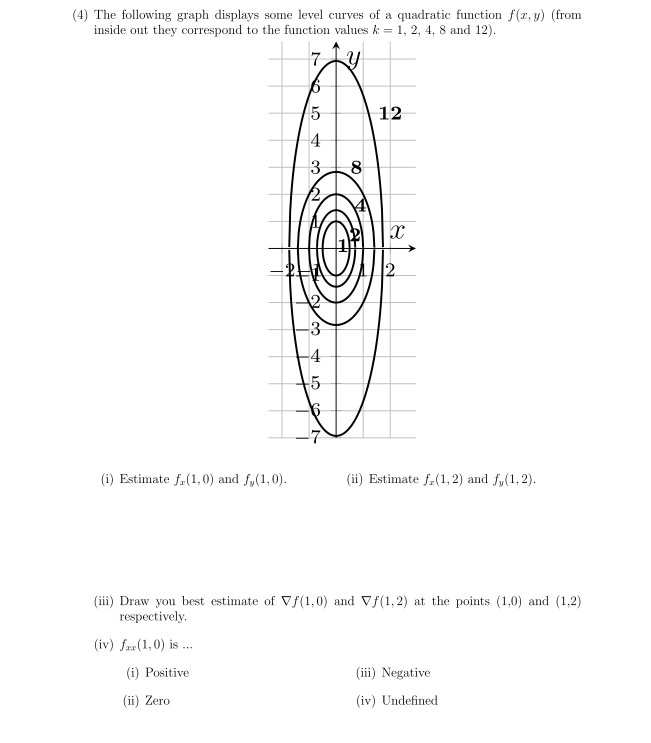 Solved (4) The following graph displays some level curves of | Chegg.com