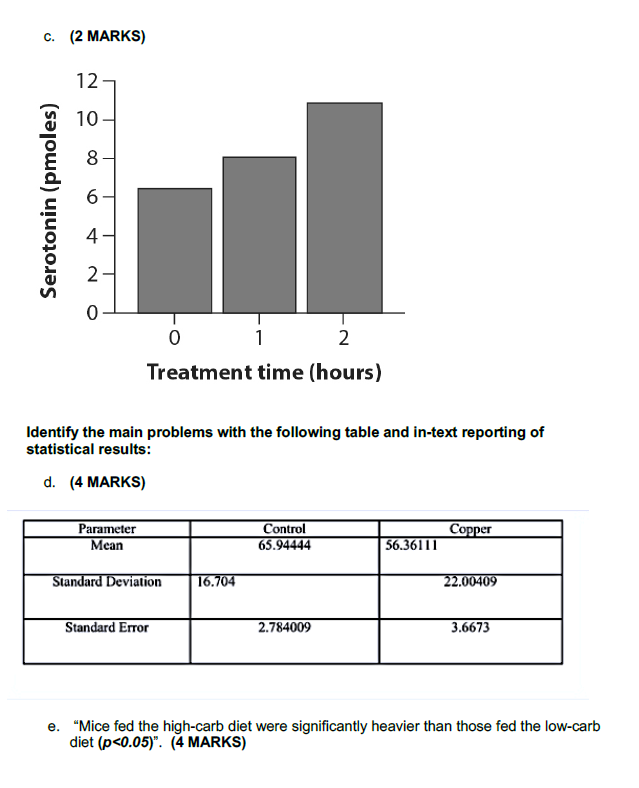 Solved Identify two main problems with the presentation of | Chegg.com