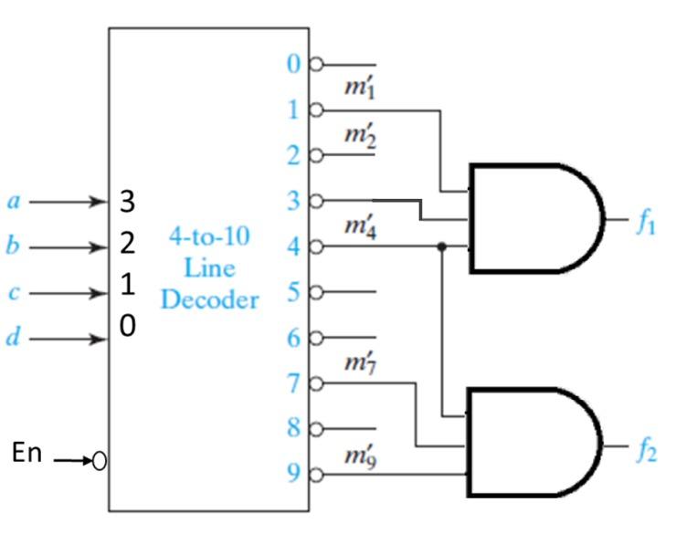 Solved Find the expression of the outputs f1 and f2 in | Chegg.com