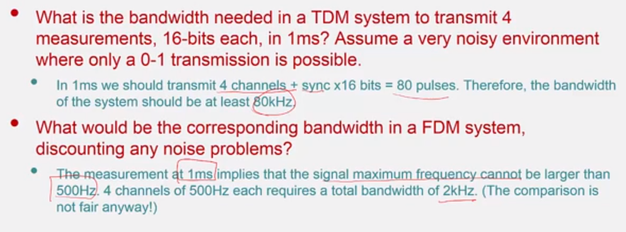 Solved What is the bandwidth needed in a TDM system to | Chegg.com